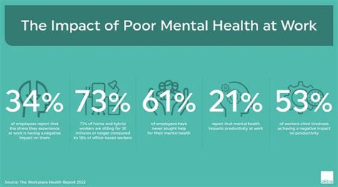 Suhaniya R On Linkedin Employeewellbeing Mentalhealthmatters