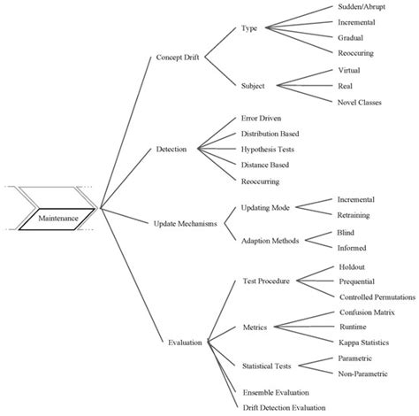 Applied Sciences Special Issue Advances In Artificial Intelligence Ai Driven Data Mining
