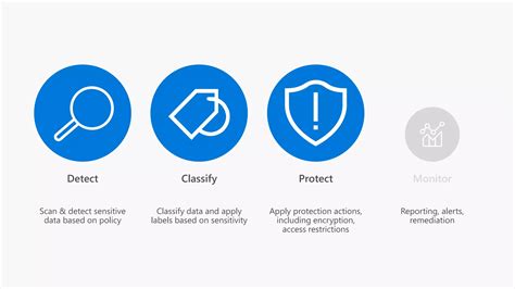 Azure Information Protection Pdf