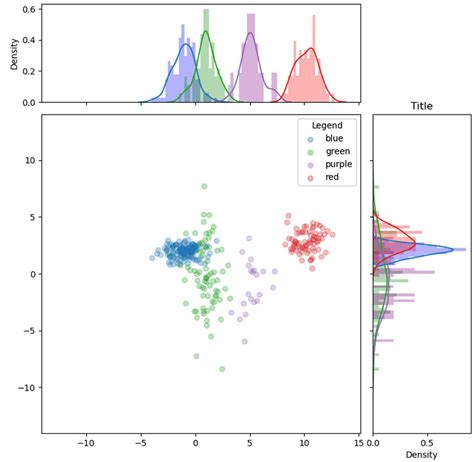 Scatter Plot With Histograms Using Python View For Knime 47 Knime