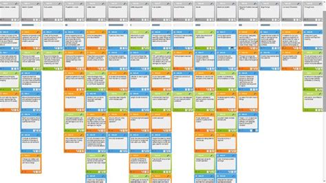 Transforms A Flat Product Backlog Into A Map Visualizes Your Product