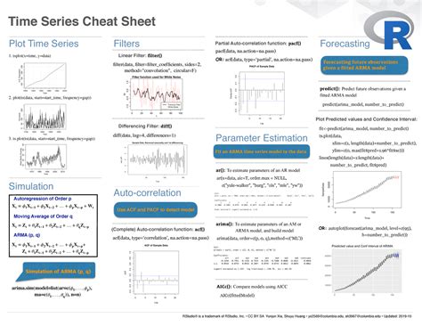 Time Series Xxxxxxxxxxxxxxxxxxxx Plot Time Series Time Series Cheat