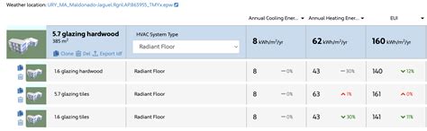 Lack Of Impact Of Different Glasses On Eui Calculation Sefaira