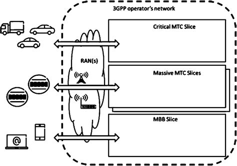 Access Control Method Network Device And Terminal Device Eureka