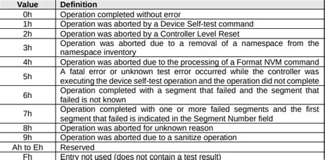 Interpreting Self Test Result · Issue 1758 · Linux Nvmenvme Cli · Github