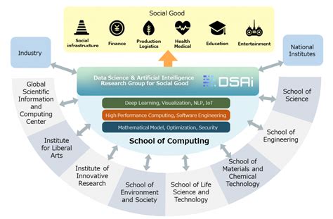 home data science and artificial intelligence research group for
