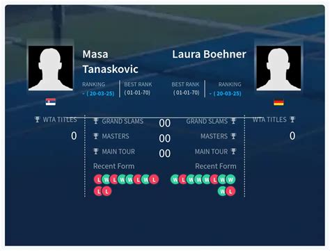Prediction H2h Of Masa Tanaskovic Vs Laura Boehner Live Score Stats And Pick