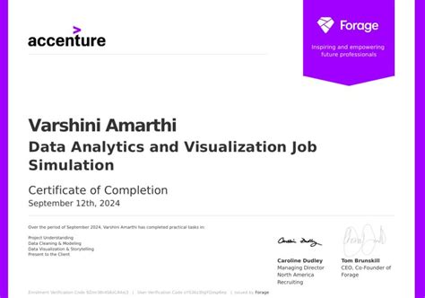 Completed Data Analytics And Visualization Course By Accenture