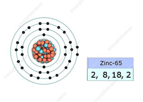 Zinc Electron Configuration