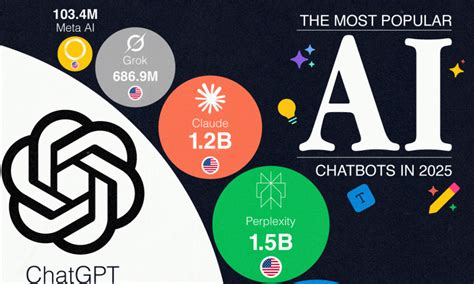 Search Visual Capitalist