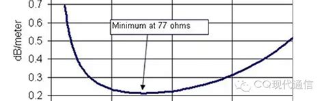 馈线阻抗为什么是50欧姆？事情没你想得那么简单！