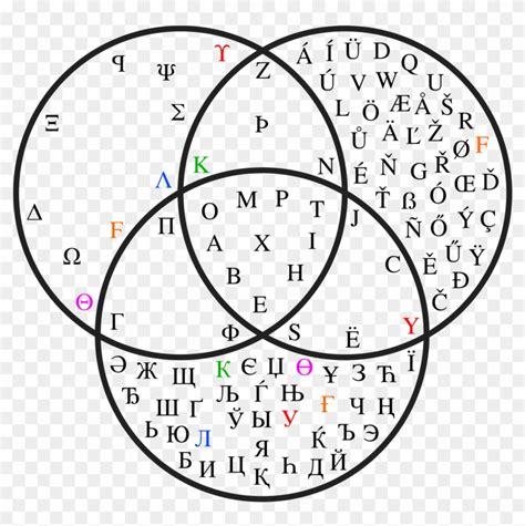Download Venn Diagram Showing Maximum Greek Latin And Cyrillic Diy