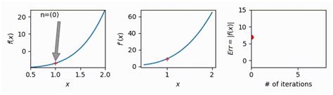 수치해석 재료역학 연구실