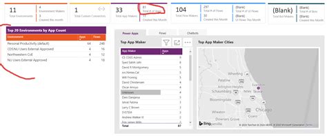 Bug Powerbi Template Vs Data Differences Issue Microsoft Powerapps Tools