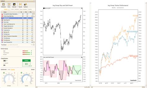 The Weighted Point System