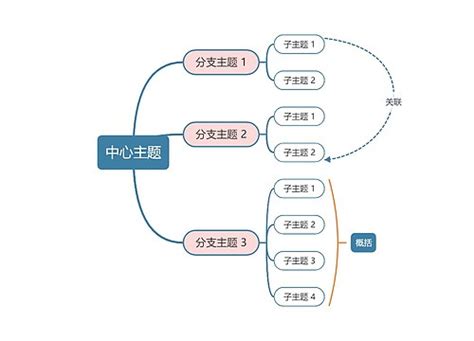 官方高级配色主题模板专辑思维导图知识库模板 Treemind树图