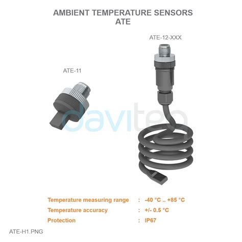 Ambient Temperature Sensor Module Daviteq Medium