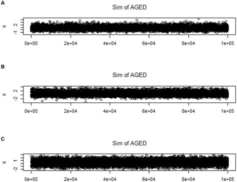 Frontiers Asymmetric Generalized Error Distribution With Its