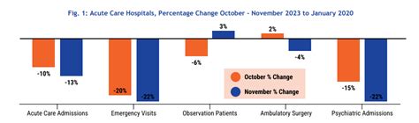 November 2023 Utilization Report Dcha