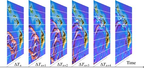 Domain Decomposition In Space And Time Of The Weno Based Solver