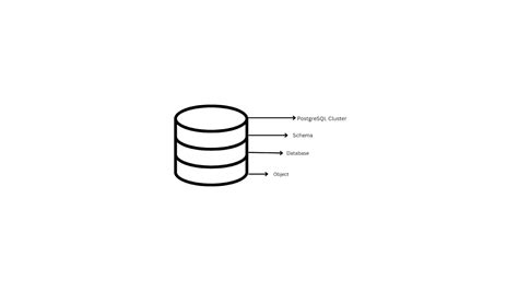 Schemas In PostgreSQL Best Practices Of PostgreSQL Schemas