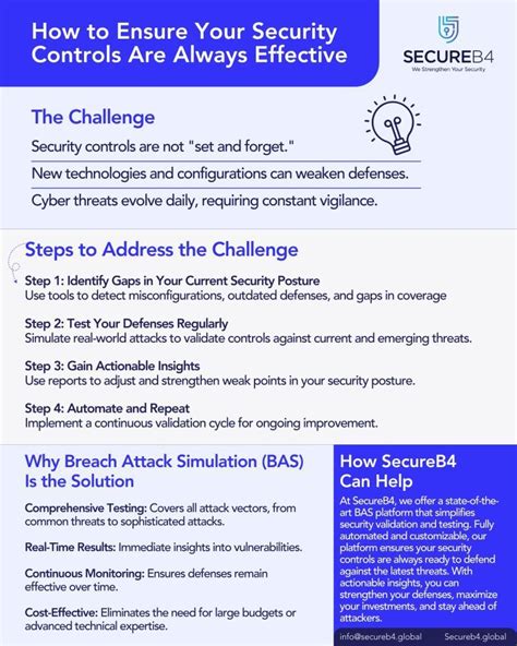 Linkedin Cybersecurity Informationsecurity Cloudsecurity