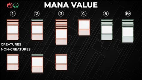 How To Play Magic The Gathering Sealed Deck Star City Games