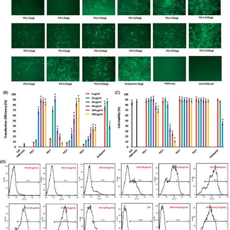 Polyquaternium Pq Chemical Structure Trade Name And Code Download