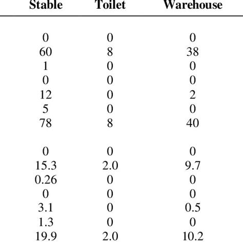 Frequency Of Mosquito Species In Sanandaj County From May To