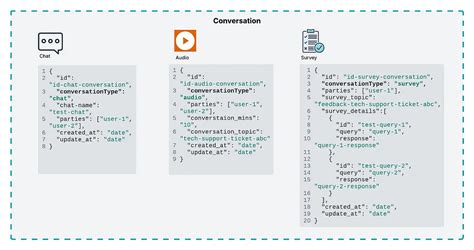 Acid Transactions In Mongodb A Practical Guide With Real World