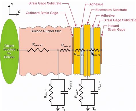 Sensor Thermal Conduction Model Overlaid On Detailed Cross Section Of