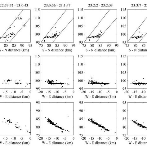 Setup Based On The Fiber Optic Coupler Interferometer For Spatially