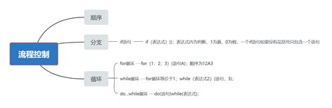 C语言回文数程序编写回文数c语言程序编写 Csdn博客