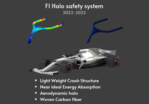 Do Professional Fea And Cfd Analysis By Ad0nmedia Fiverr