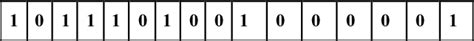 An Example Of Chromosome Coding A Linear Regression Model The First Download Scientific