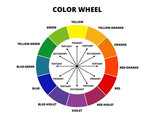 Which Colors Make Purple