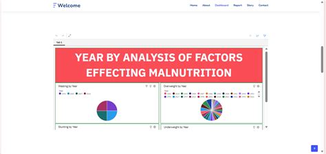 GitHub Smartinternz SBSPS Challenge Malnutrition A Disease That No One Cares About