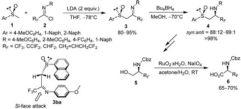 Recent Advances In π Stacking Interaction Controlled Asymmetric Synthesis