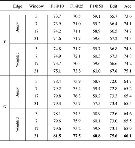 Table I From Timestamp Supervised Action Segmentation With Graph