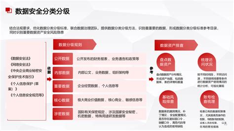数据中台与数据治理服务及案例分享数据中台实践项目和案例分析 Csdn博客 数据中台与数据治理服务及案例分享数据中台实践项目和案例分析 Csdn博客