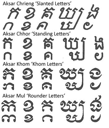 Khmer Font Sites Hawaiipase
