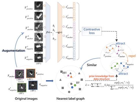 Remote Sensing Special Issue Sar Based Signal Processing And Target