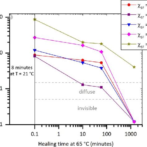 Phase Separation In Thermoplastic Polyurethanes With Crystallizable Download Scientific Diagram