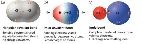34 Bond Polarity Chemistry Libretexts