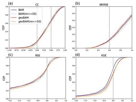 林佩蓉研究员在remote Sensing Of Environment上发文，在基于遥感观测的全球径流反演算法评估方面取得进展 北京空间信息