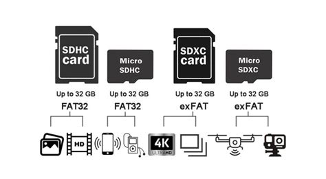 Flash Drive Vs Sd Card Which Is Better