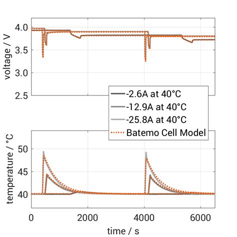 Cham Cmicr18650 F8p Battery Data Model And Report