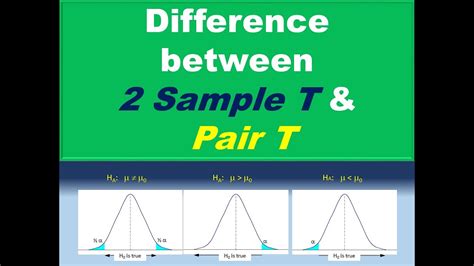Difference Between 2 Sample T And Pair T Test Youtube