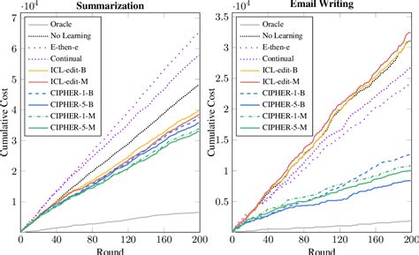 Figure 2 From Aligning Llm Agents By Learning Latent Preference From