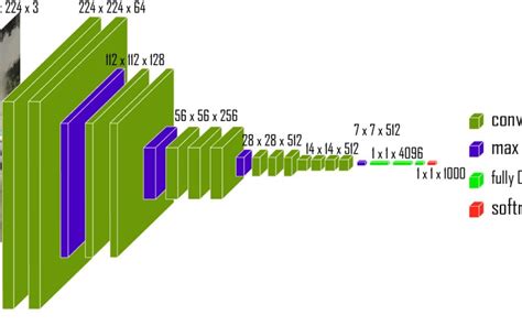 github saikrishna64 binary classification using vgg19